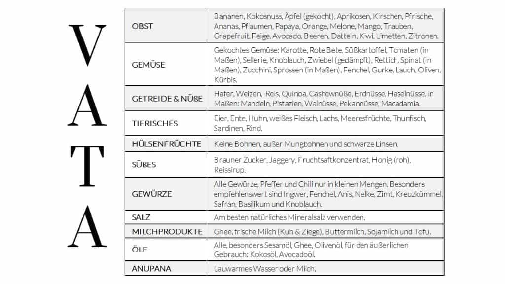 VATA Ernährung, ayurvedischer Lifestyle & interessante Empfehlungen.